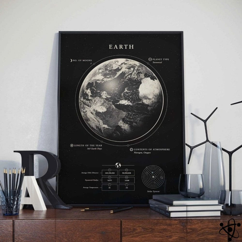 Poster Earth | Science Decor