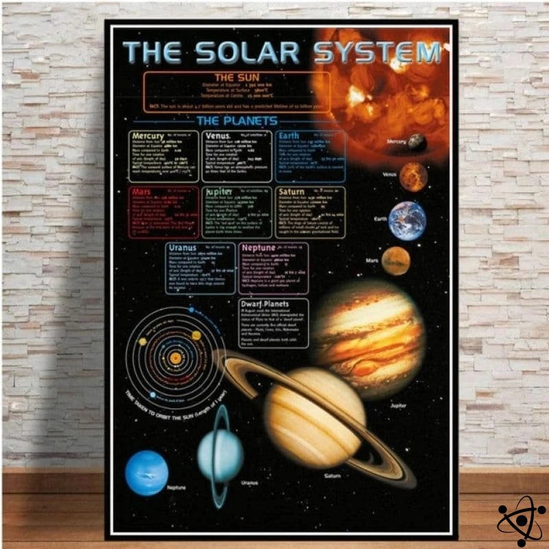 Poster Solar System Educational | Science Decor