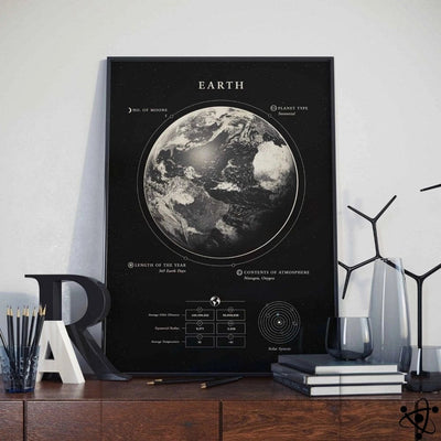 Poster Earth | Science Decor