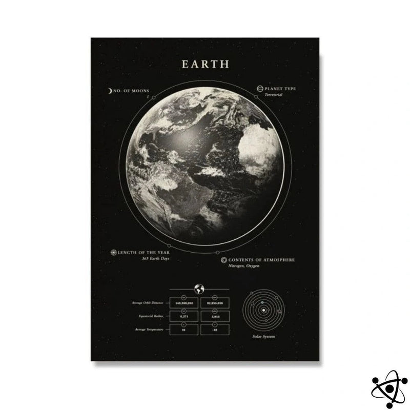 Poster Earth | Science Decor