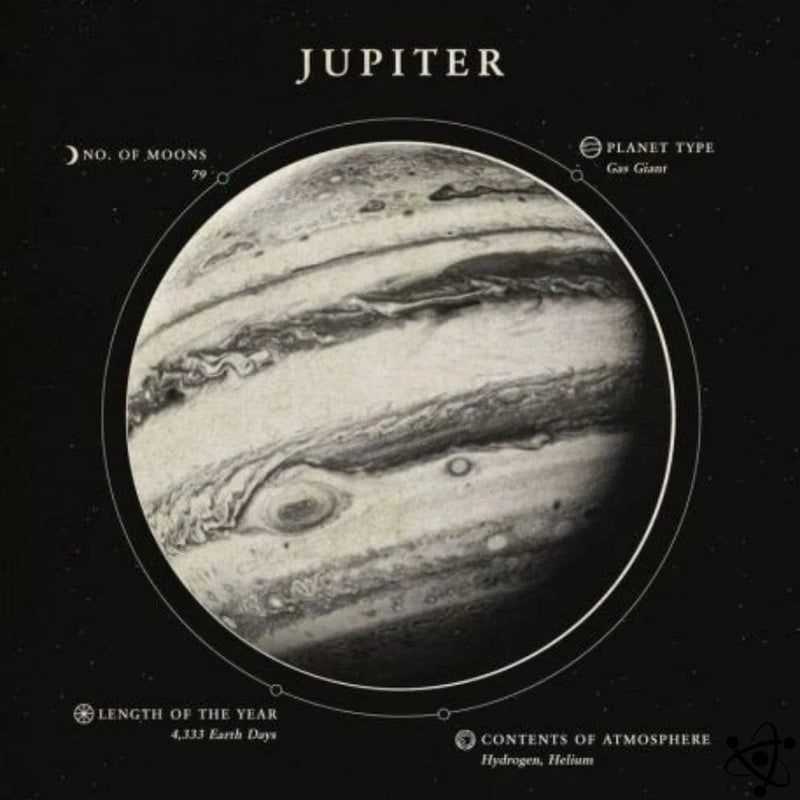 Poster Jupiter | Science Decor