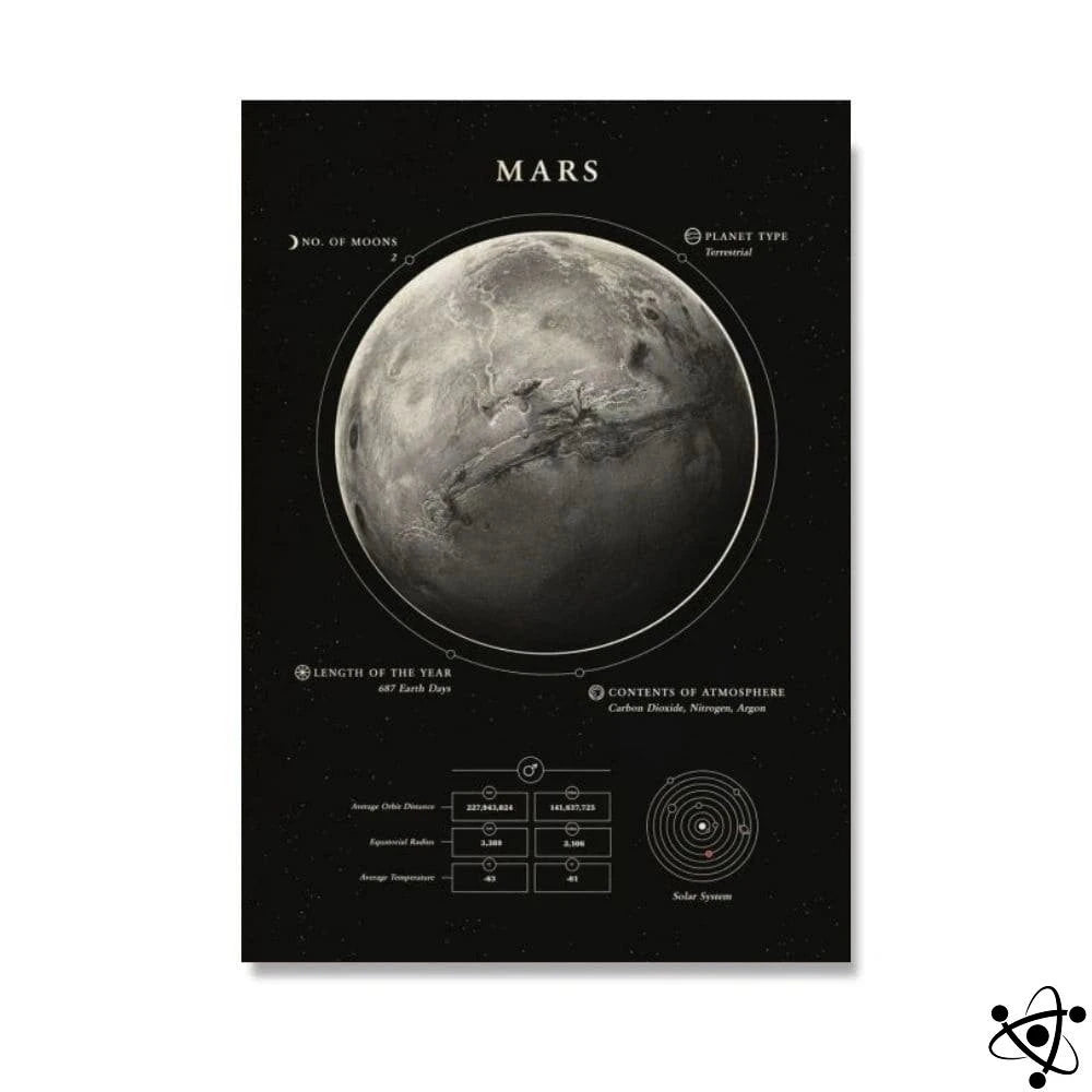 Poster Mars | Science Decor