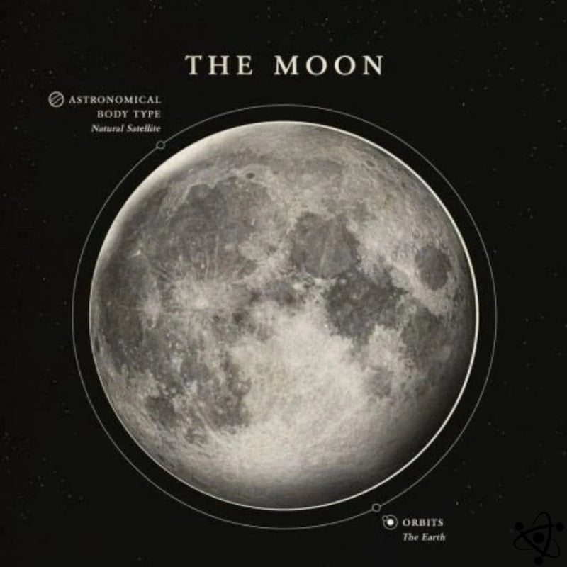 Poster Moon | Science Decor