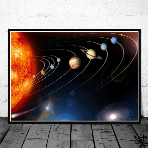 Poster Planets On Their Orbits | Science Decor
