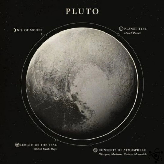 Poster Pluto | Science Decor
