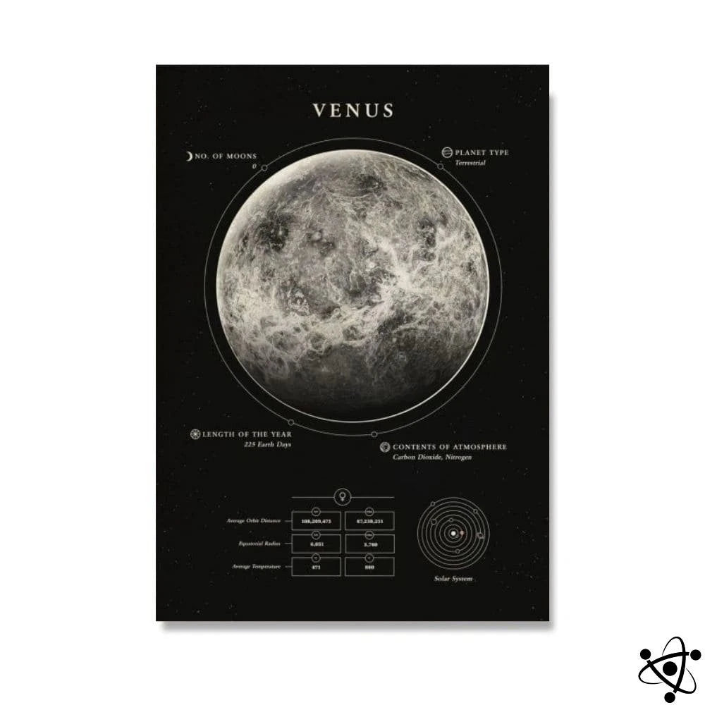 Poster Venus | Science Decor