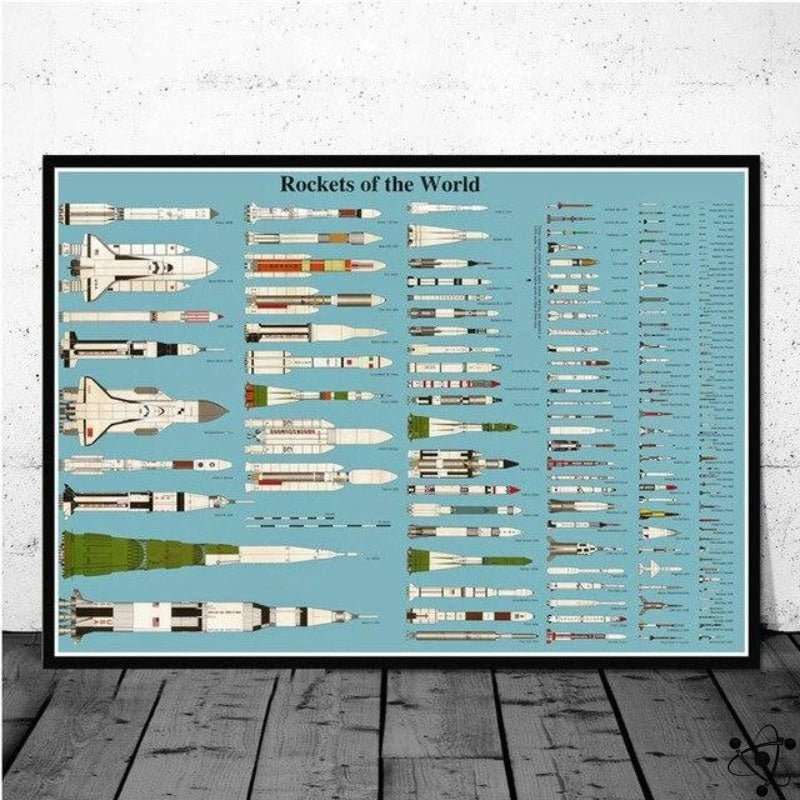 Retro World Rocket Poster | Science Decor