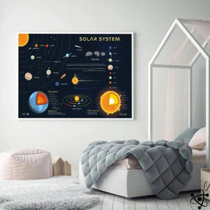 Scientific Poster Of The Solar System | Science Decor