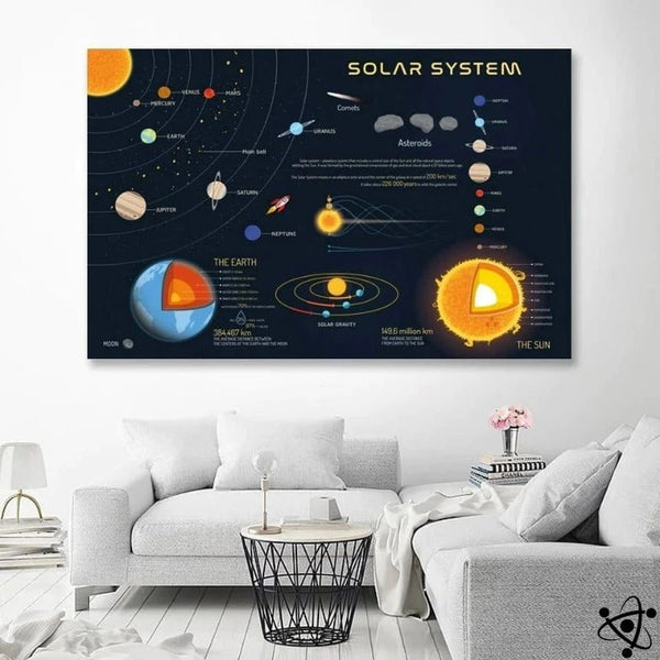 Scientific Poster Of The Solar System | Science Decor